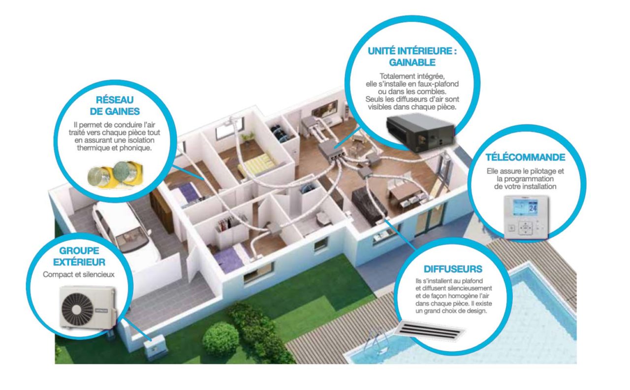 Focus sur le Gainable Hitachi - Clim O'Therm