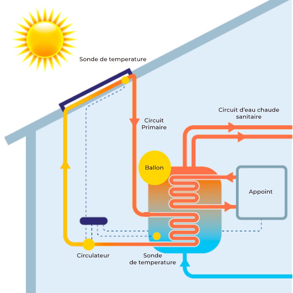 Energie Renouvelable - Clim O'Therm